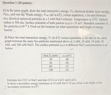 Solved 1 In The Same Graph Draw The Total Interactive