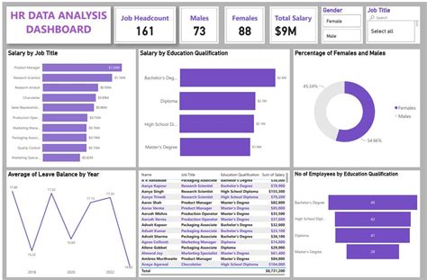 Mercy Adarugo On Linkedin Nsdic Powerbi Excel