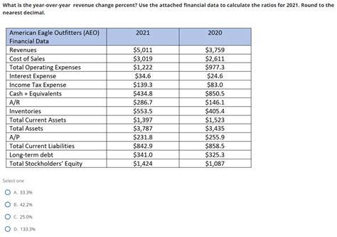 Solved What Is The Year Over Year Revenue Change Percent Chegg Com