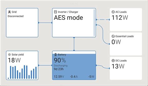 Beta V3 51~3 Missing Ac Input In New Gui V2 With Grid Meter Et112 No