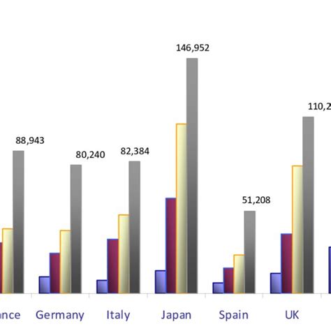 Household Total Financial Assets Per Capita In Nominal Us Dollars Download Scientific Diagram