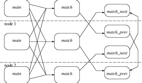 Processes For Feature Vector Matching Download Scientific Diagram