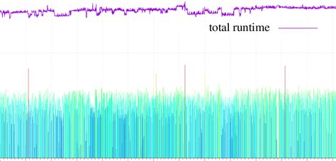 runtime of queries total vs with update download scientific diagram