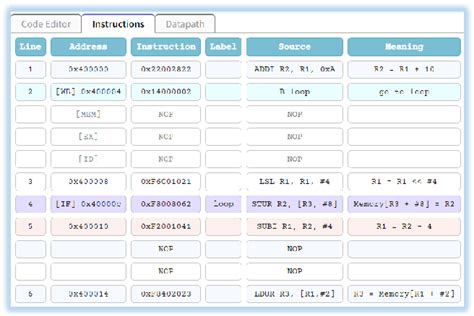 Figure 1 From Educational Simulator For Analysing Pipelined Legv8