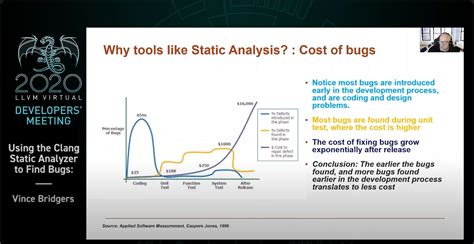 Static Analyzer In C ฅ•ﻌ•ฅ Hwisnus Blog о ฅ•ﻌ•ฅ