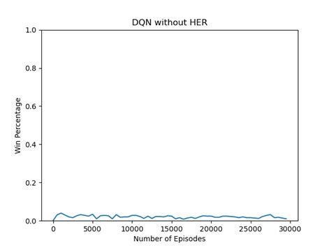 github hemilpanchiwala hindsight experience replay implementation of hindsight experience