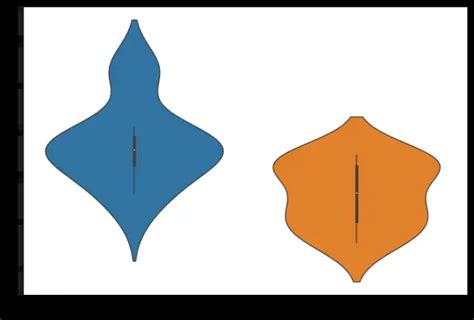 Data Visualization Techniques You Should Learn In Python Erik Marsja