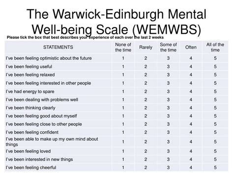 Edinburgh Mental Health Questionnaire At Harry Quintana Blog