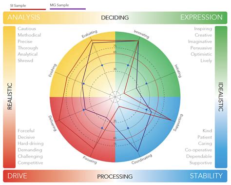 About Prism Prism Brain Mapping
