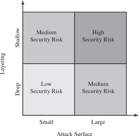 Cyber Notes Flashcards Quizlet