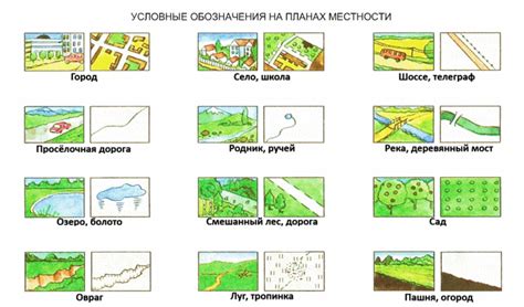 Картинки условные знаки на карте окружающий мир 66 фото