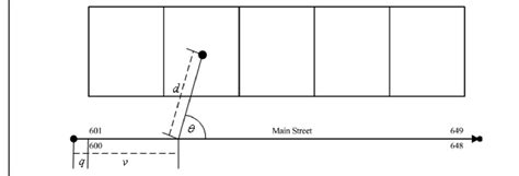 Sample Block Showing Parameters Of The Geocoding Algorithm