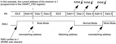 Stm32 Uart Frame Error