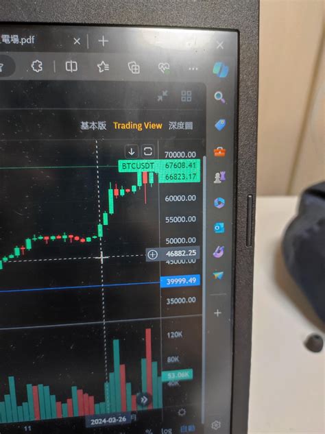 Problem On Binance Rtechnicalanalysis