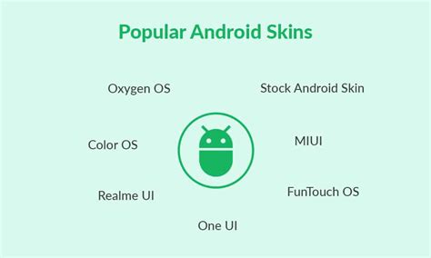 Oem Android Skins Explained