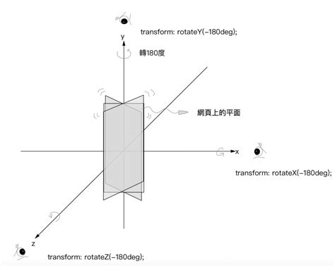 DAY24transform進入視覺系的CSS第一步網頁要動起來了一 iT 邦幫忙 一起幫忙解決難題拯救 IT 人的一天 DAY24transform進入視覺系的CSS第一步網頁要動起來了一 iT 邦幫忙 一起幫忙解決難題拯救 IT 人的一天