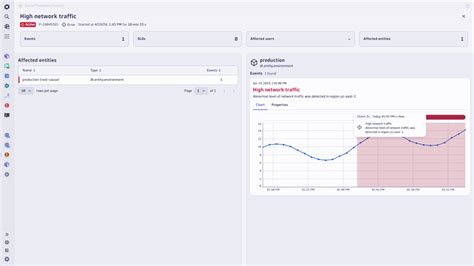 Problems Monitoring And Observability Dynatrace Hub