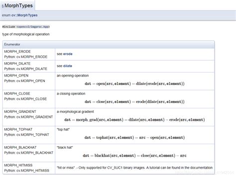 花老湿opencv学习：形态学操作（开、闭运算，形态学梯度，顶帽，黑帽） Csdn博客