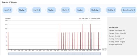 Performance Profiling Ascend — Mindspore Master Documentation