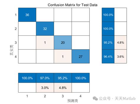 分类预测 Matlab实现pso Cnn粒子群算法优化卷积神经网络数据分类预测pso 神经网络 Csdn博客