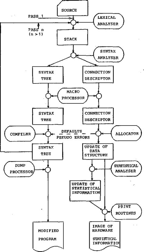 figure 1 from the mimola design system detailed description of the
