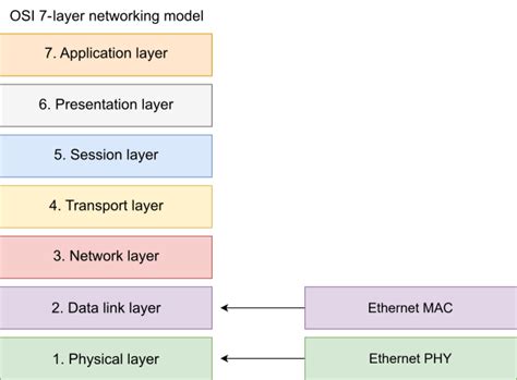 Automotive Ethernet The In Vehicle Networking Of The Future