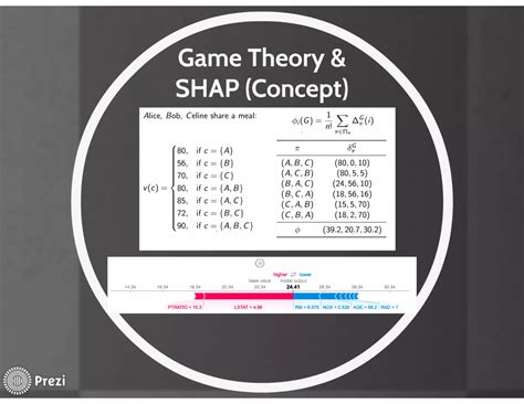 Shap And Game Theory For Recommendation Systems Pdf