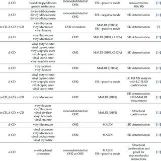 Scheme Ring Opening Reaction Of Cyclic Esters In The Presence Of Download Scientific Diagram