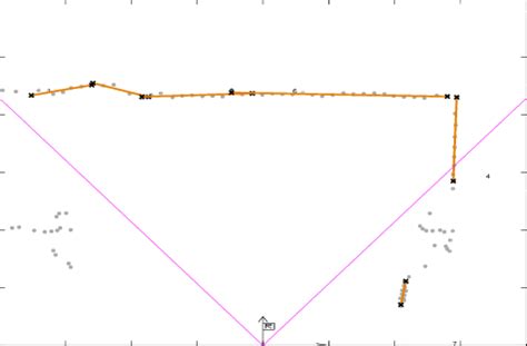 Example Of A Segment Extraction Line A Laser Image In Indoor Download Scientific Diagram