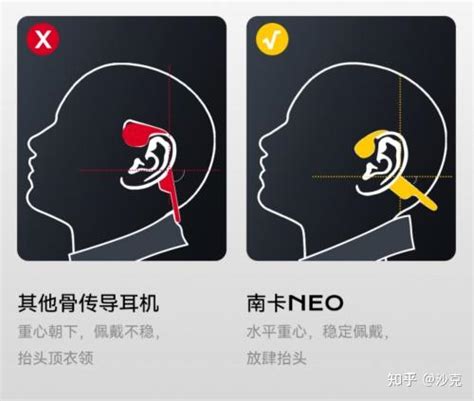 Nank Neo