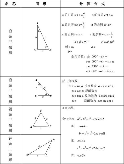 常用三角计算公式文档下载