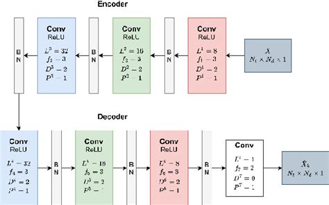 Table 1 From Deep Generative Models For Distributed Acoustic Sensors Das Semantic Scholar