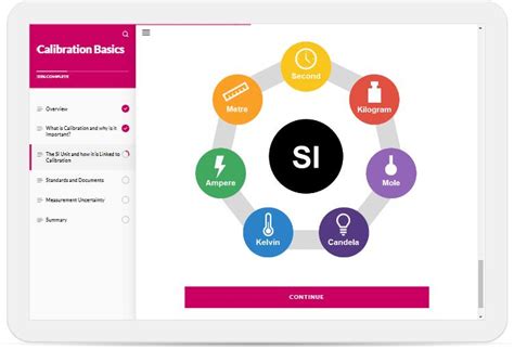 Calibration Basics Elearning The Pirbright Institute