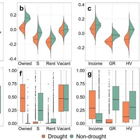 Standardized Coefficients Beta Values A D Of Bootstrapped Multiple Download Scientific