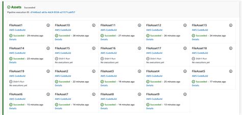 Awspipeline Improve Assets Stage In Pipeline · Issue 23387 · Awsaws Cdk · Github