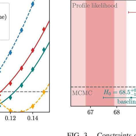 Profile Likelihoods Markers For The Maximum Fraction Of Ede F Ede Download Scientific