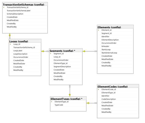Reverse Engineering 837 Data To Sql Table Sqlservercentral Forums