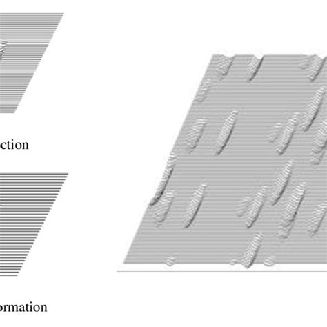 Computer Simulation Of The Result Of Interaction Of Single Abrasive