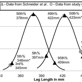 Male And Female Study Scans Superimposed On The Normal Distribution Download Scientific