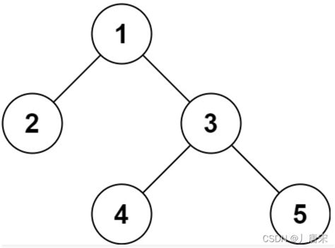 一刷188 Dfs 297二叉树的序列化与反序列化（h）（同：剑指 Offer Ii 048 序列化与反序列化二叉树）dfs序列化与反序列