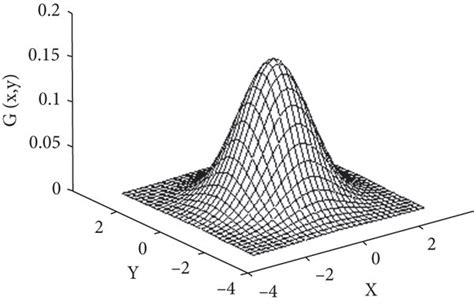 Distribution Of 2d Gaussian Filter Kernel Download Scientific Diagram