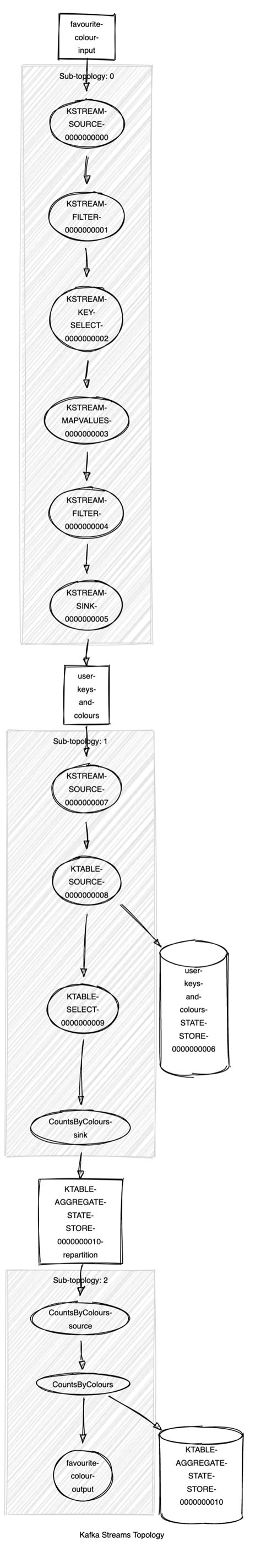 Building A Lambda Architecture With Druid And Kafka Streams Fullcontact