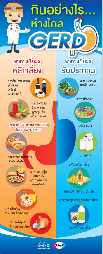 ‘กินอย่างไร ห่างไกลกรดไหลย้อน Eisais Hhc Thailand