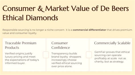Ppt De Beers Gemfair Traceable Solutions To Blood Diamonds