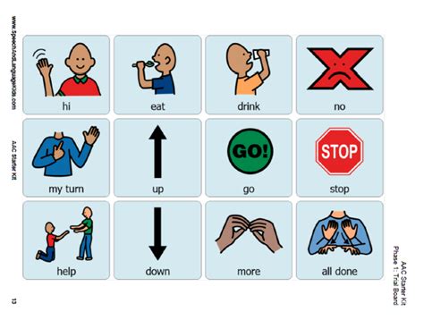 Augmentative And Alternative Communication Board