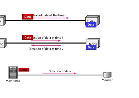 Data Communication And Computer Networks Pdf