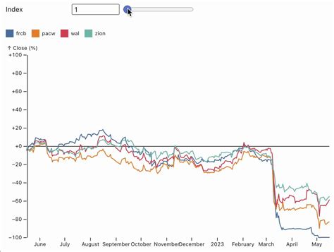 allison horst allison horst twitter