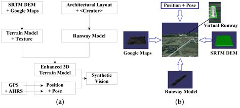 Remote Sensing Free Full Text Real Time Runway Detection For