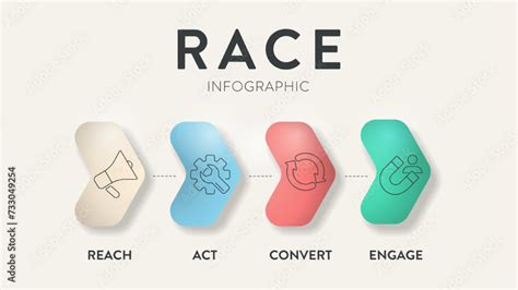 Race Digital Marketing Planning Framework Infographic Diagram Chart
