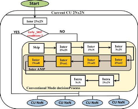 Early Skip Detection Algorithm Download Scientific Diagram